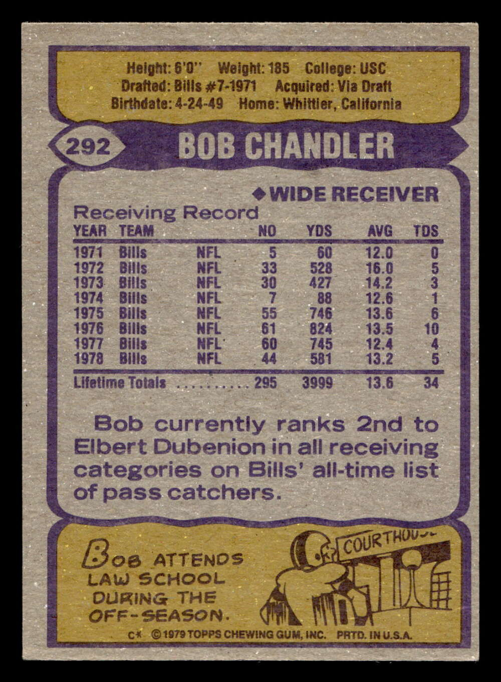 1979 Topps #292 Bob Chandler Ex-Mint - Scottsdale Cards 2021