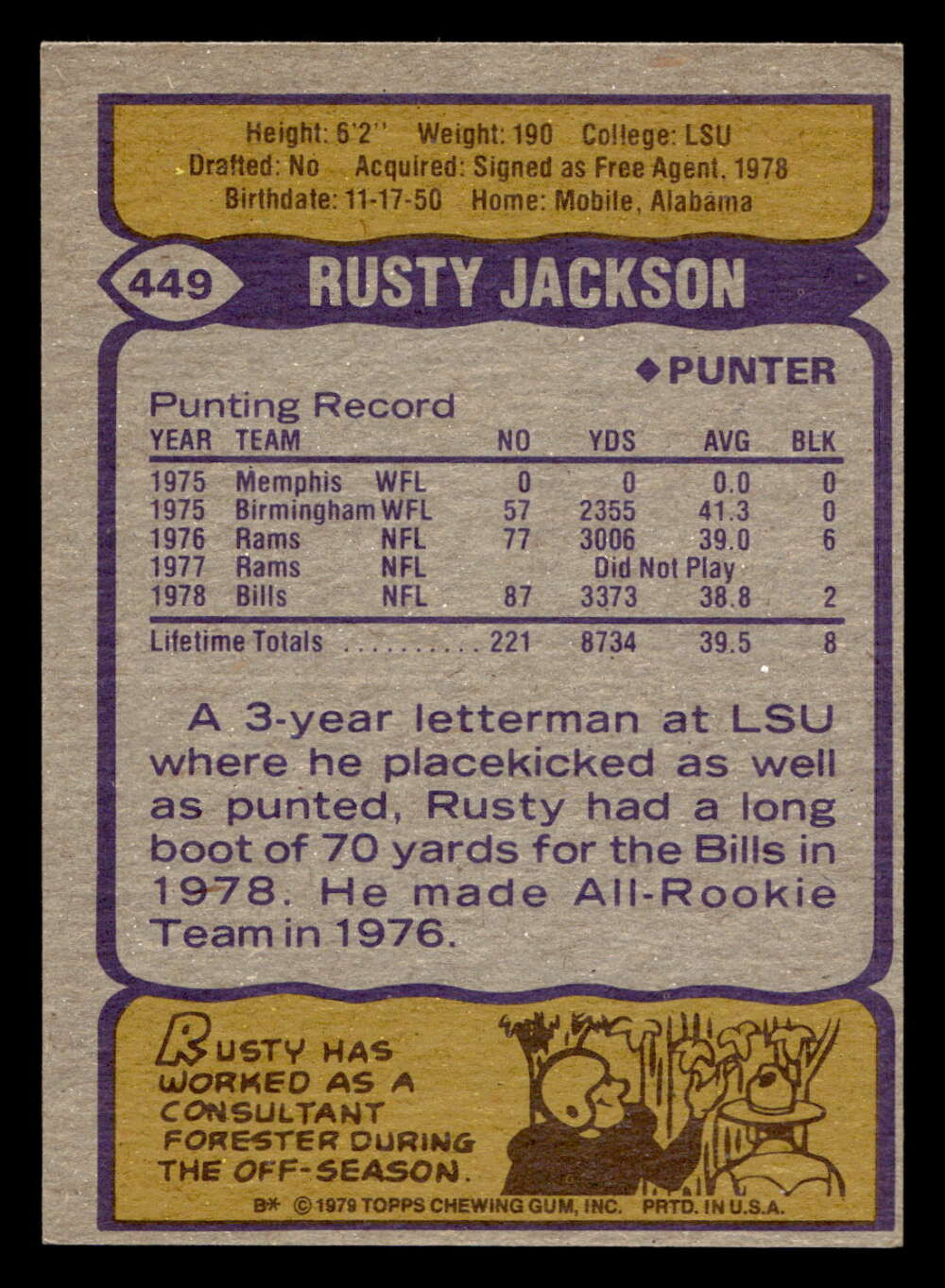 1979 Topps #449 Rusty Jackson Near Mint - Scottsdale Cards 2021