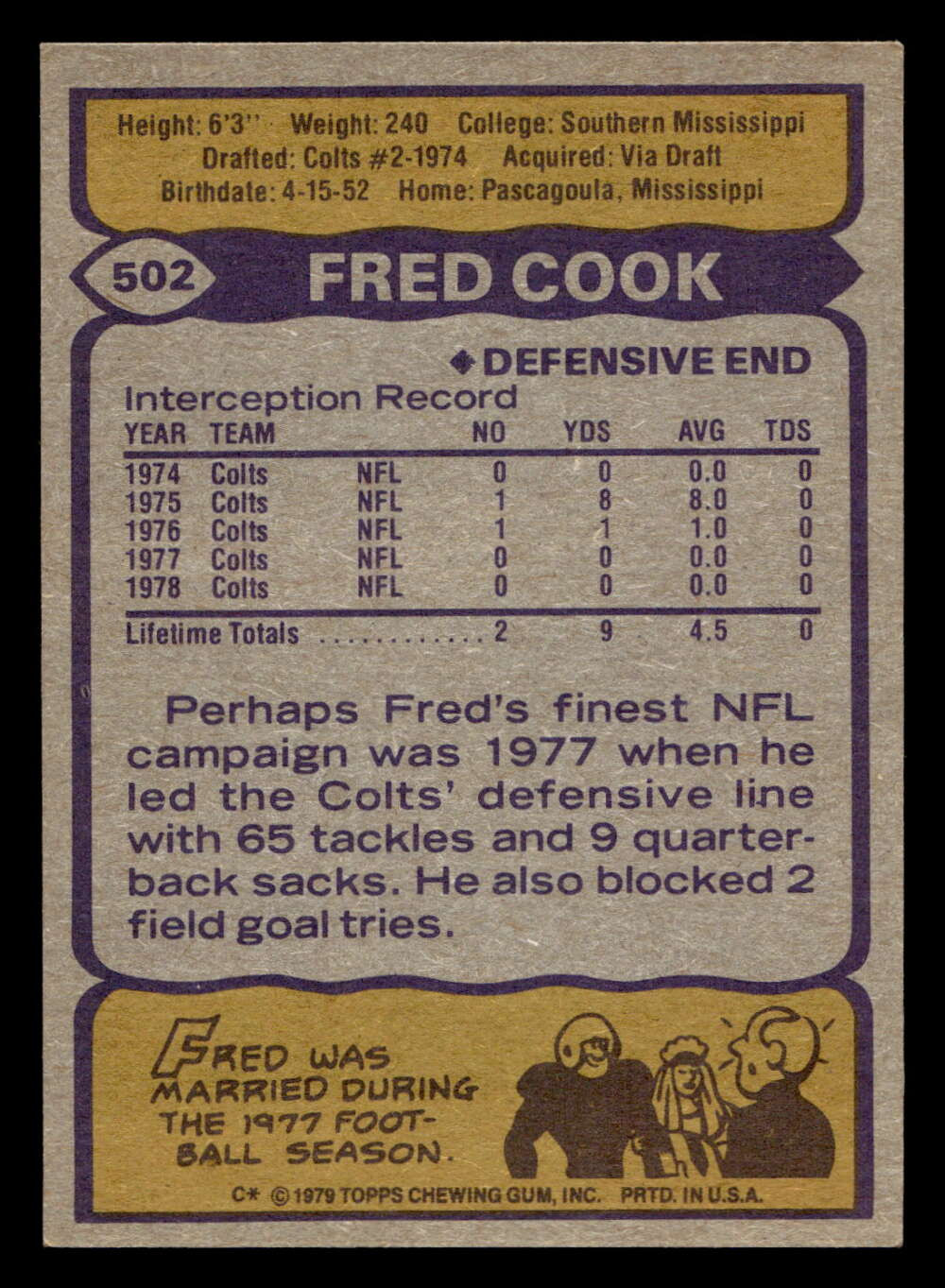 1979 Topps #502 Fred Cook Ex-Mint - Scottsdale Cards 2021