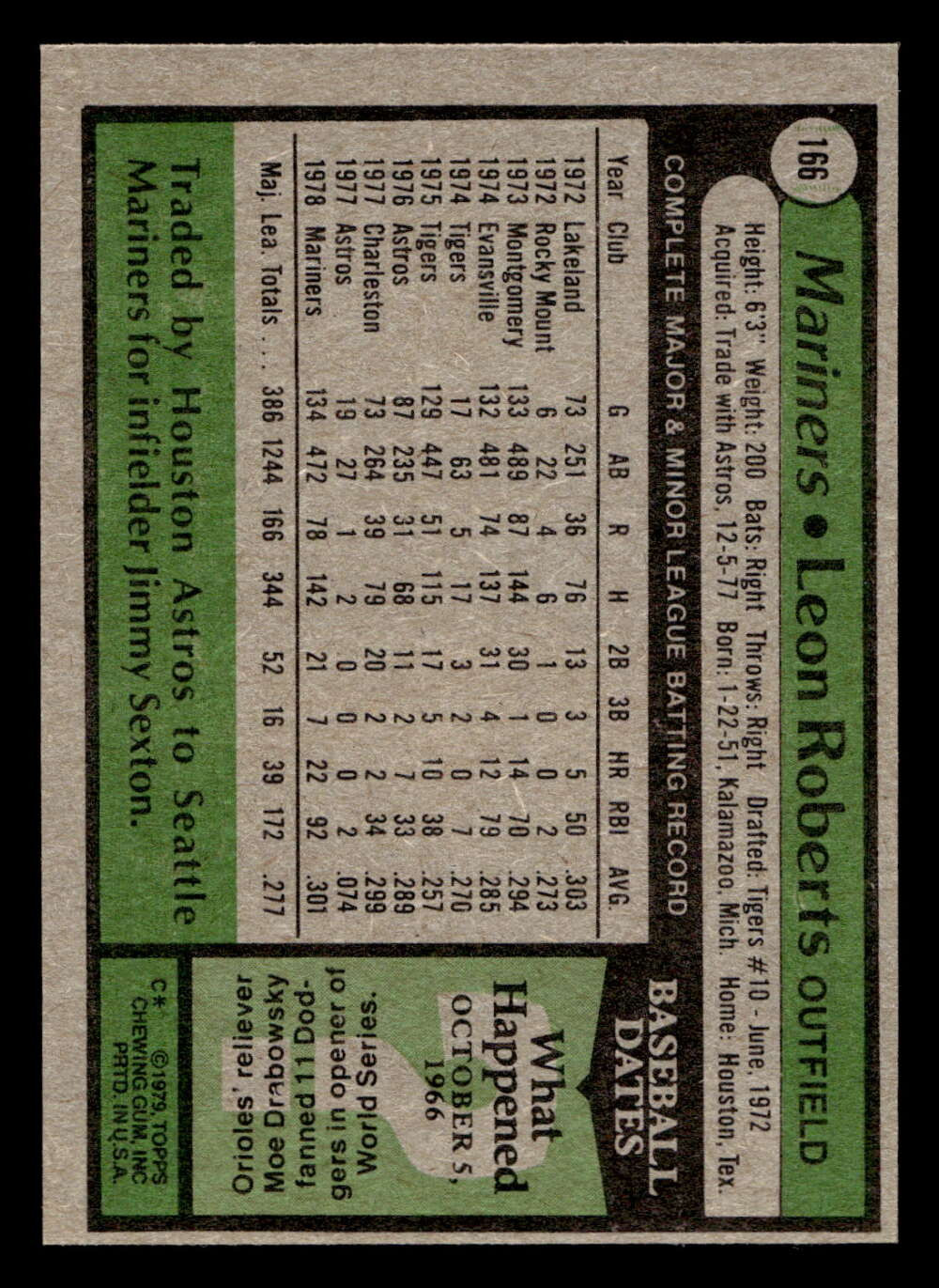 1979 Topps #166 Leon Roberts Ex-Mint - Scottsdale Cards