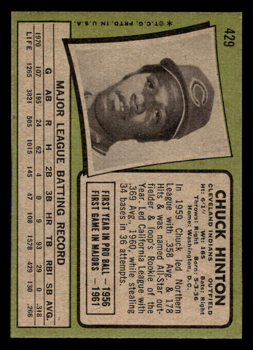 1971 Topps #429 Chuck Hinton Excellent - Scottsdale Cards 2021