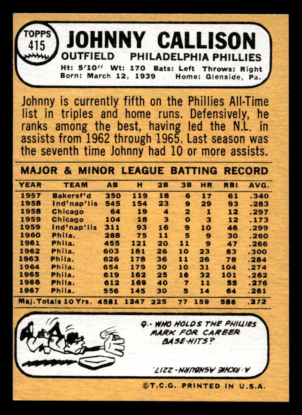 1968 Topps #415 Johnny Callison Ex-Mint ID: 425671 - Scottsdale Cards 2021