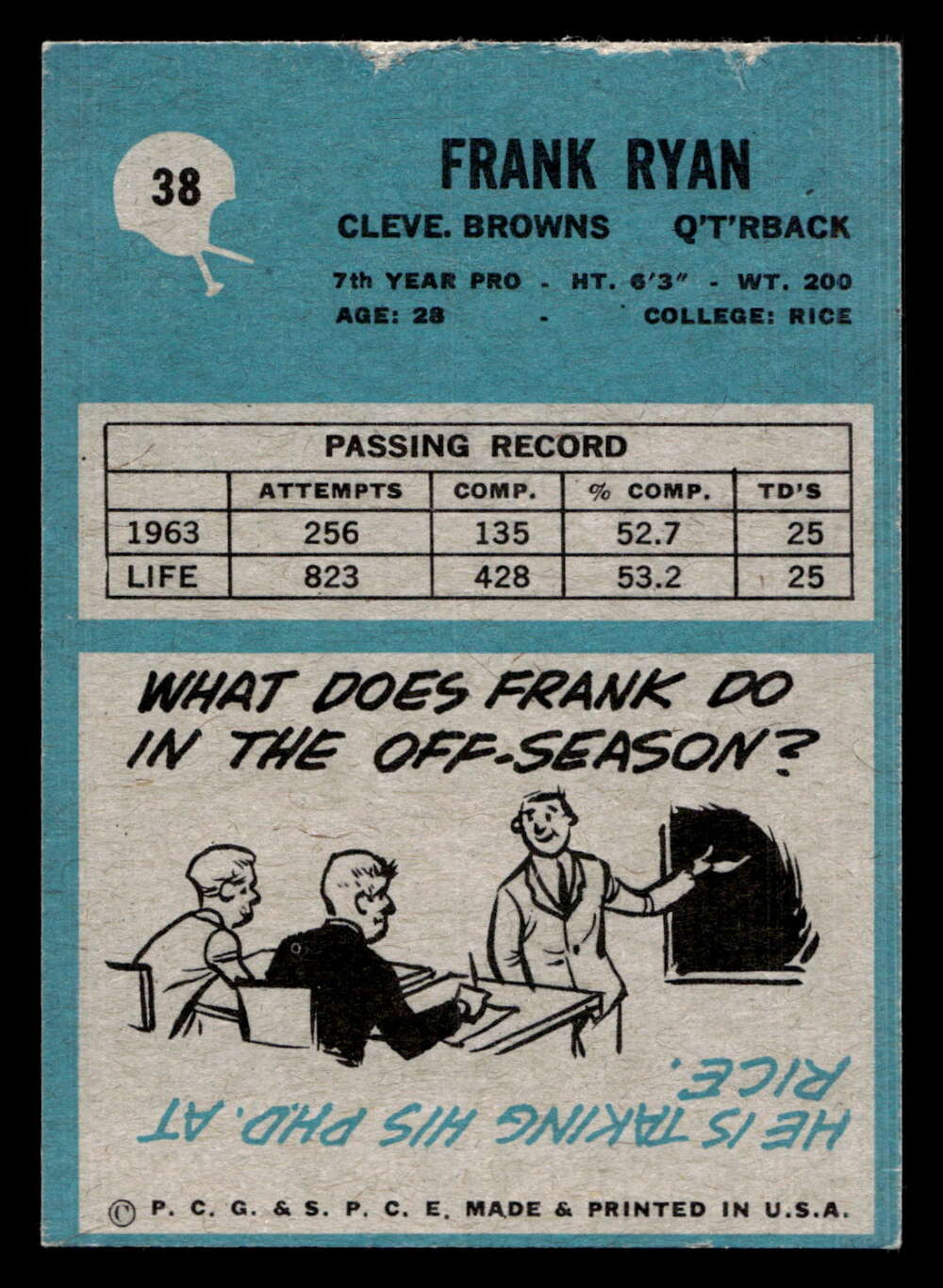 1964 Philadelphia #38 Frank Ryan Excellent+ ID: 436694 - Scottsdale ...