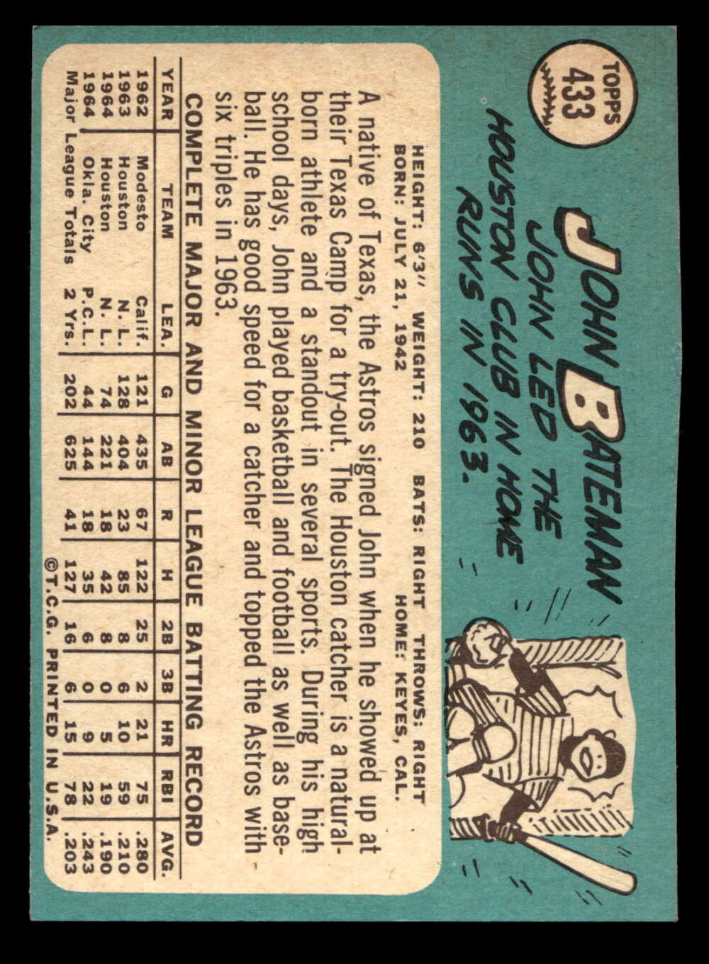 1965 Topps #433 John Bateman Excellent HIGH # - Scottsdale Cards 2021