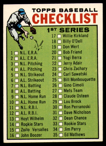 1964 Topps # 76 Checklist 1-88 EX/NM ID: 113859 - Scottsdale Cards 2021