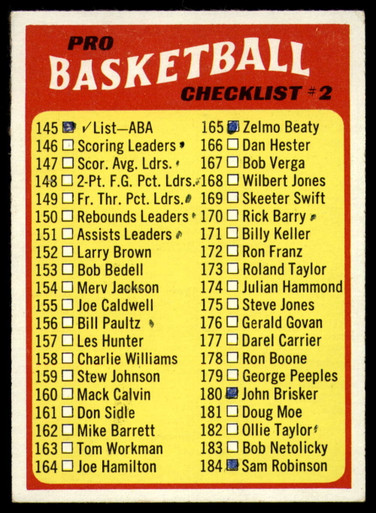 1971-72 Topps #145 ABA Checklist 145-233 EX++ marked ID: 77933 ...