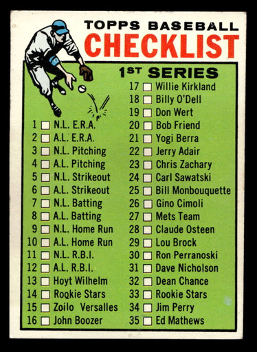 1964 Topps #76 Checklist 1-88 VG-EX - Scottsdale Cards 2021