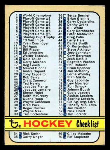 1972-73 Topps #94 Checklist Very Good Marked - Scottsdale Cards 2021