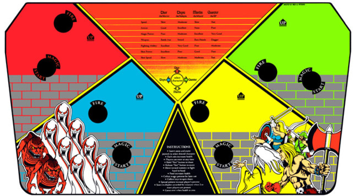 Gauntlet 2 Control Panel Overlay - Arcadeoverlays