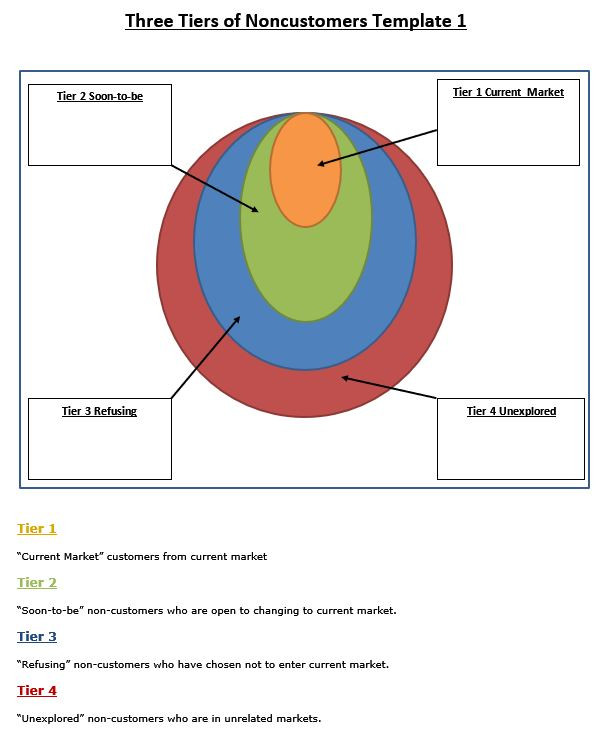 Blue Ocean Strategy MS-Word Templates Portfolio