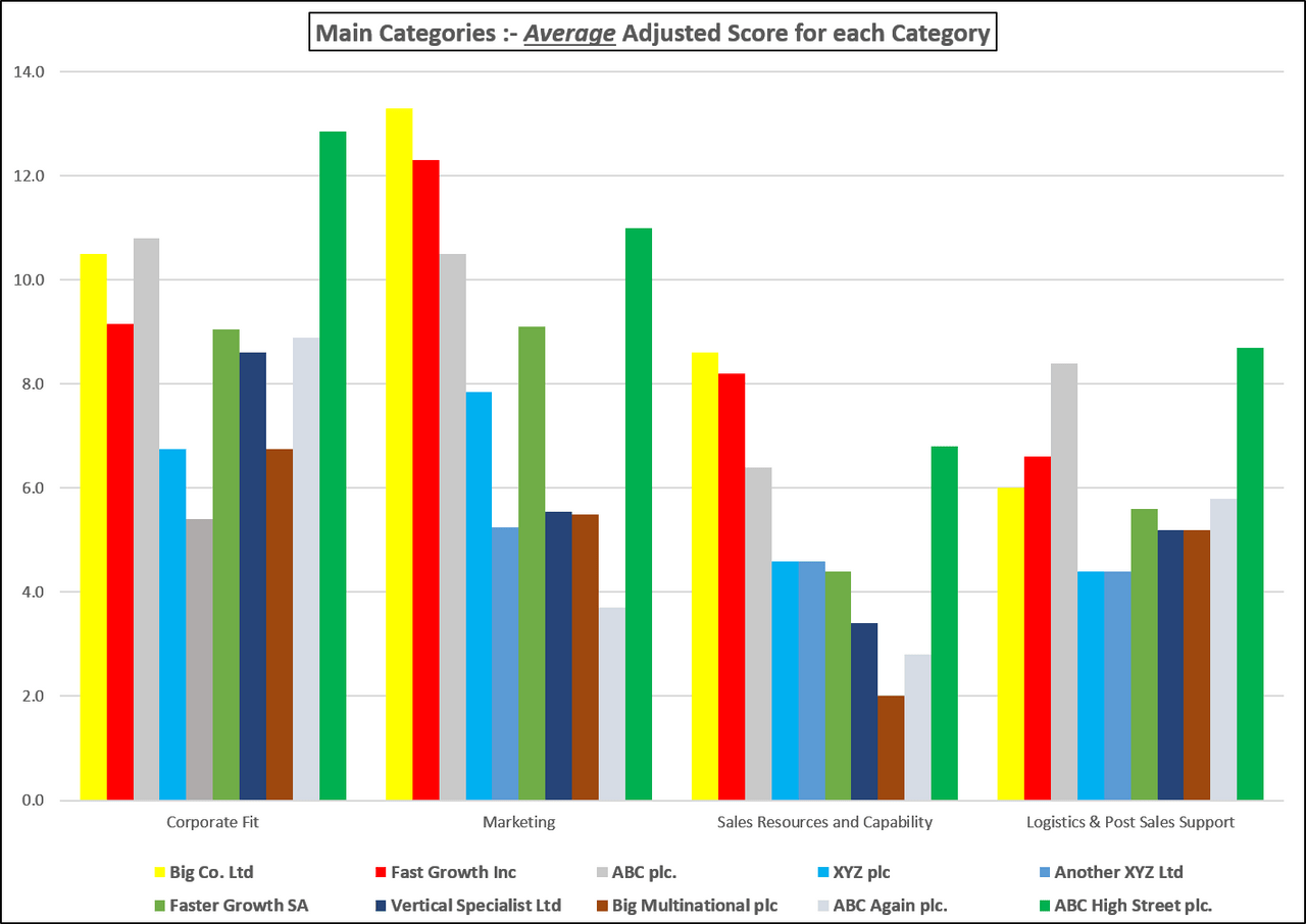 Market Segment Customer Profitability Analysis Excel template