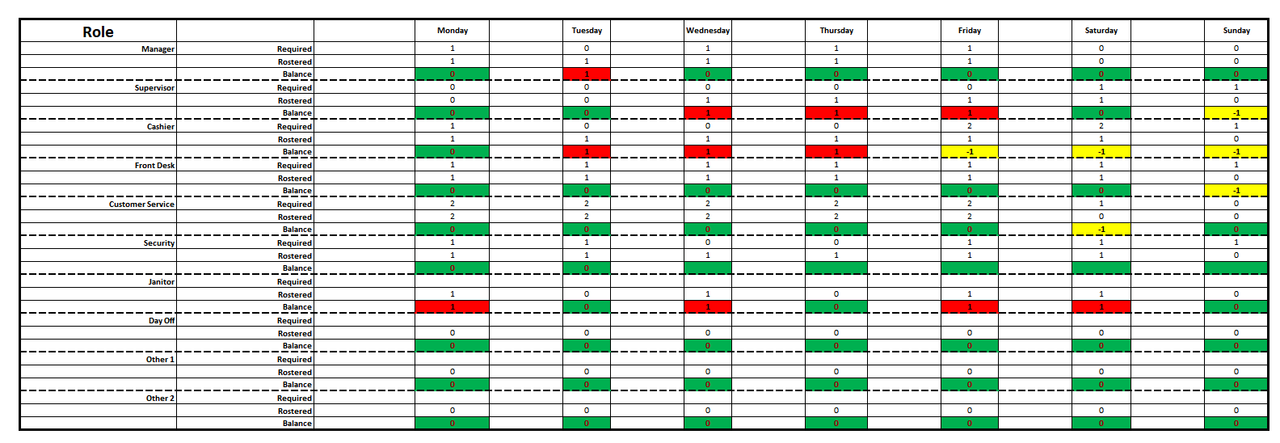 Staff / Employee Rosters & Scheduling Excel XLS Template