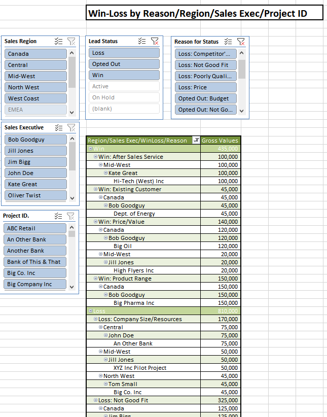 Win-Loss Analysis Excel Template & Sales Pipeline/Funnel Management