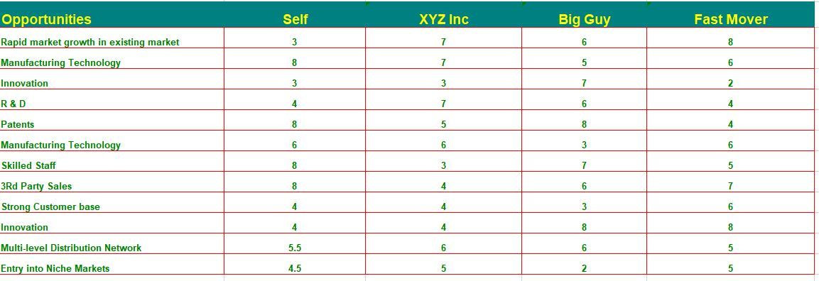 SWOT Analysis Enterprise and Competitor Excel Templates