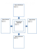 SPACE Matrix Chart Generator/Maker Excel (XLS) Template