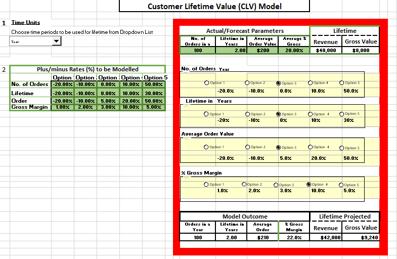 Customer Lifetime Value (CLV) Calculator and Model