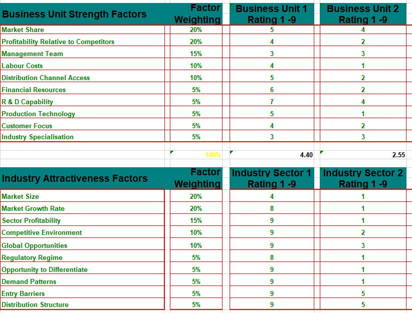 General Electric (GE) McKinsey Matrix Excel template