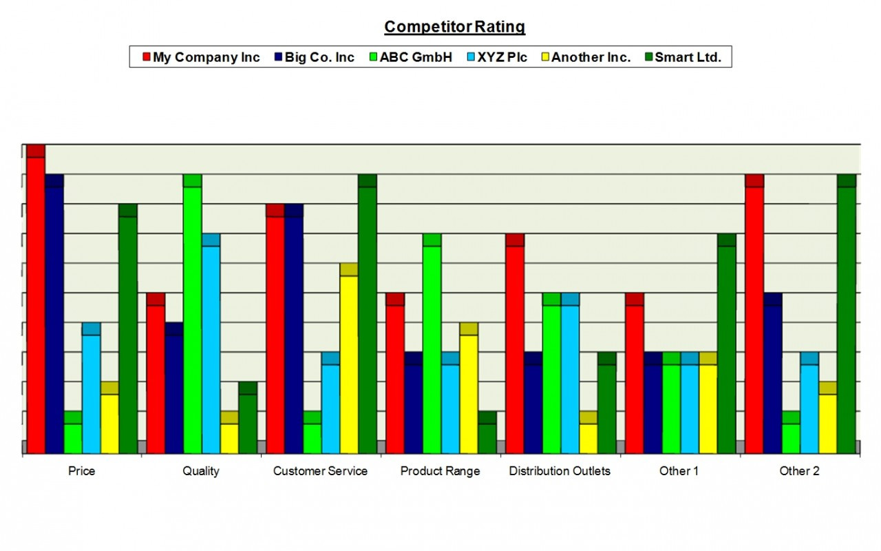 Competitor Competitive Analysis Excel Template with graphs and tables