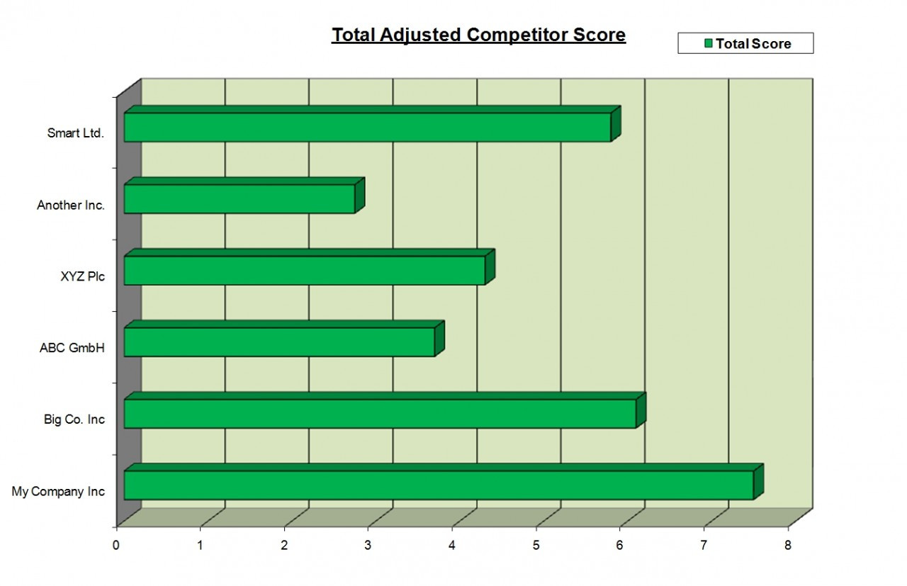 Competitor Competitive Analysis Excel Template with graphs and tables