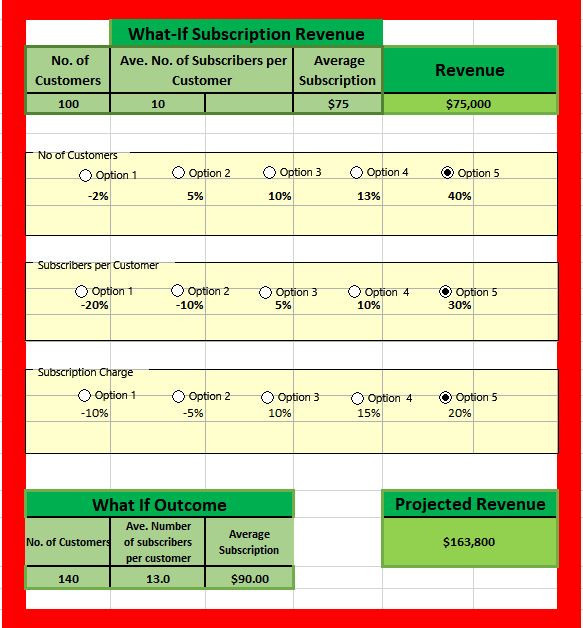 Finance templates and revenue models, Excel templates