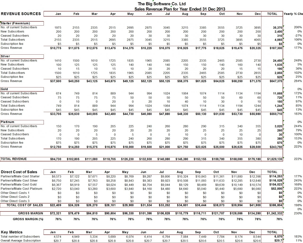 Ansoff's Product / Market Matrix PowerPoint Template