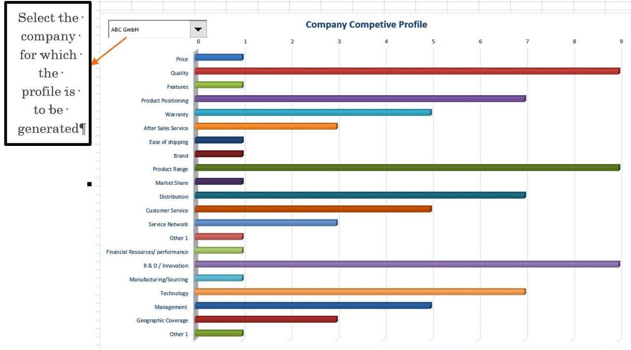 Distributor/Market Channel Partner Evaluation & Selection Rating Matrix