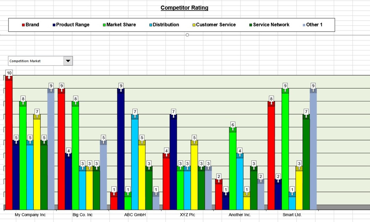 Competitor 3-level Competitive Analysis Profile Excel Template