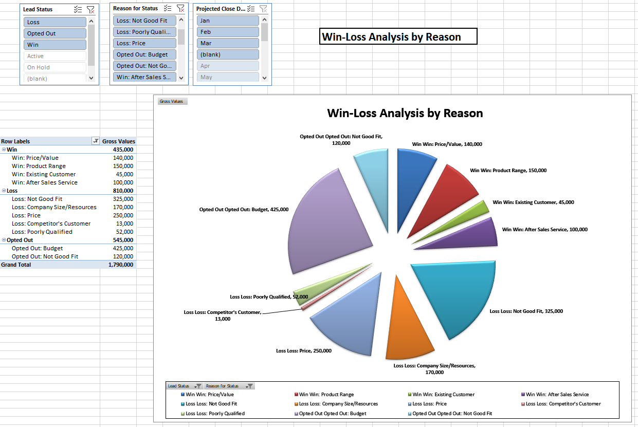 Win-Loss Analysis Excel Template & Sales Pipeline/Funnel Management