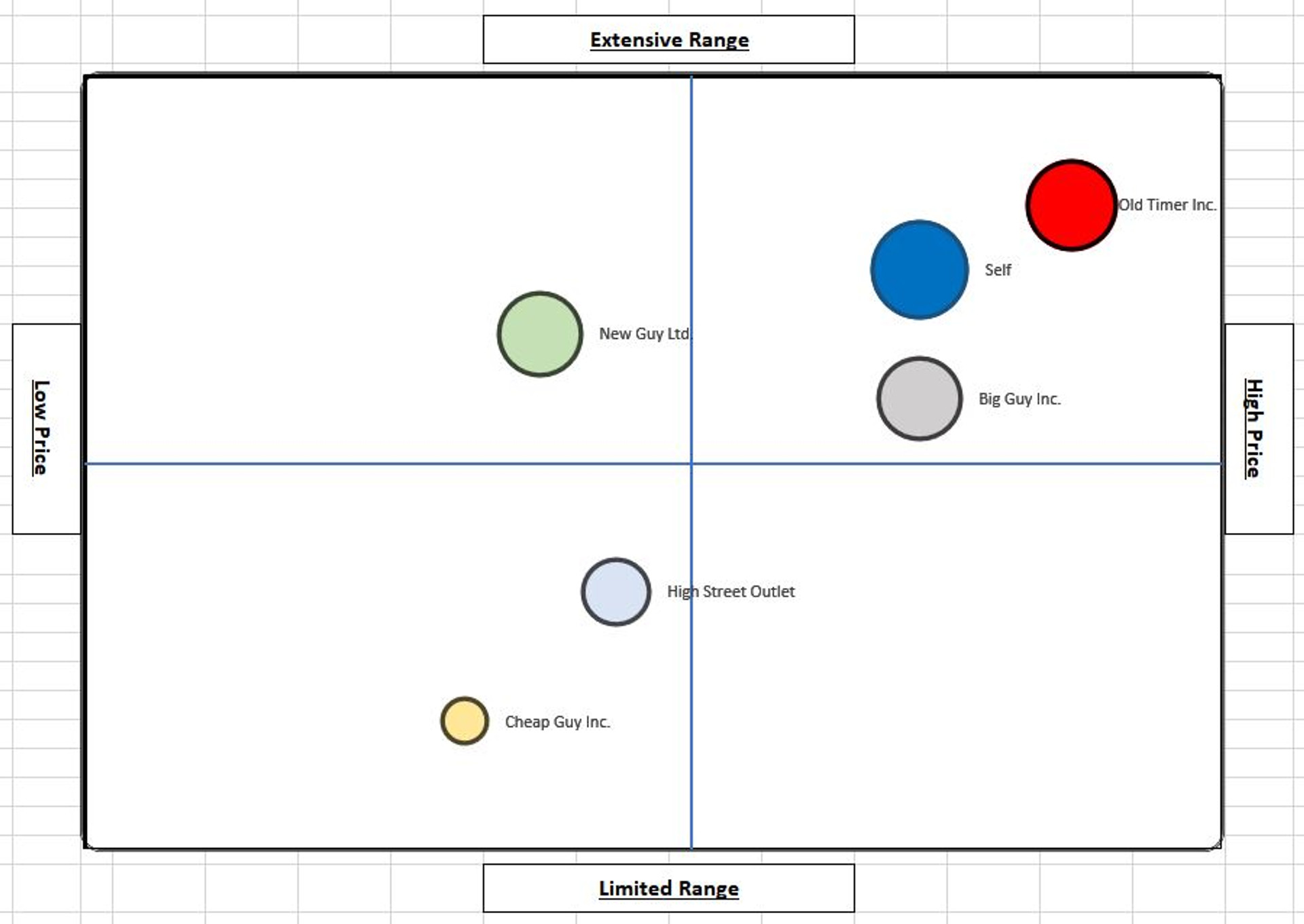 Ansoff product-market matrix, ansoff growth matrix Excel Template