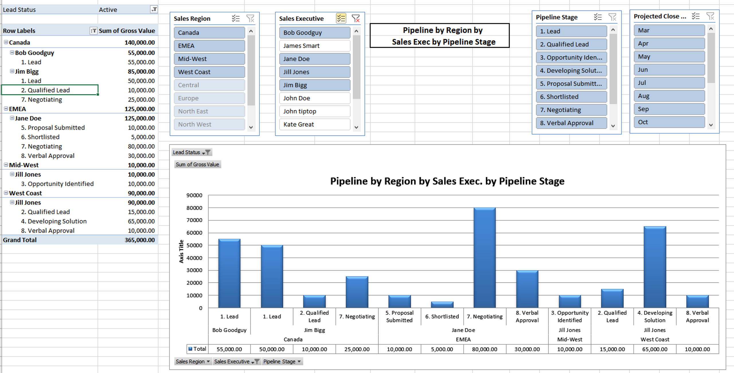 Comprehensive Sales Pipeline/Funnel Management Excel Template