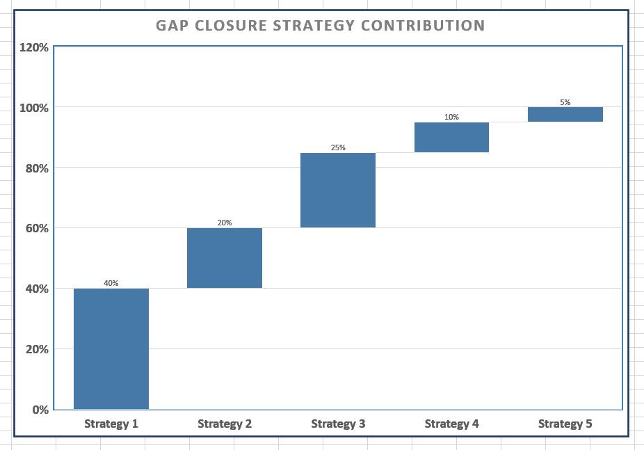 Strategic Gap Analysis and Closure Implementation Plan Excel Template