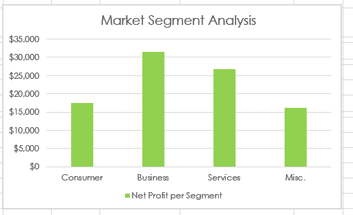 Market Segment Customer Profitability Analysis Excel template