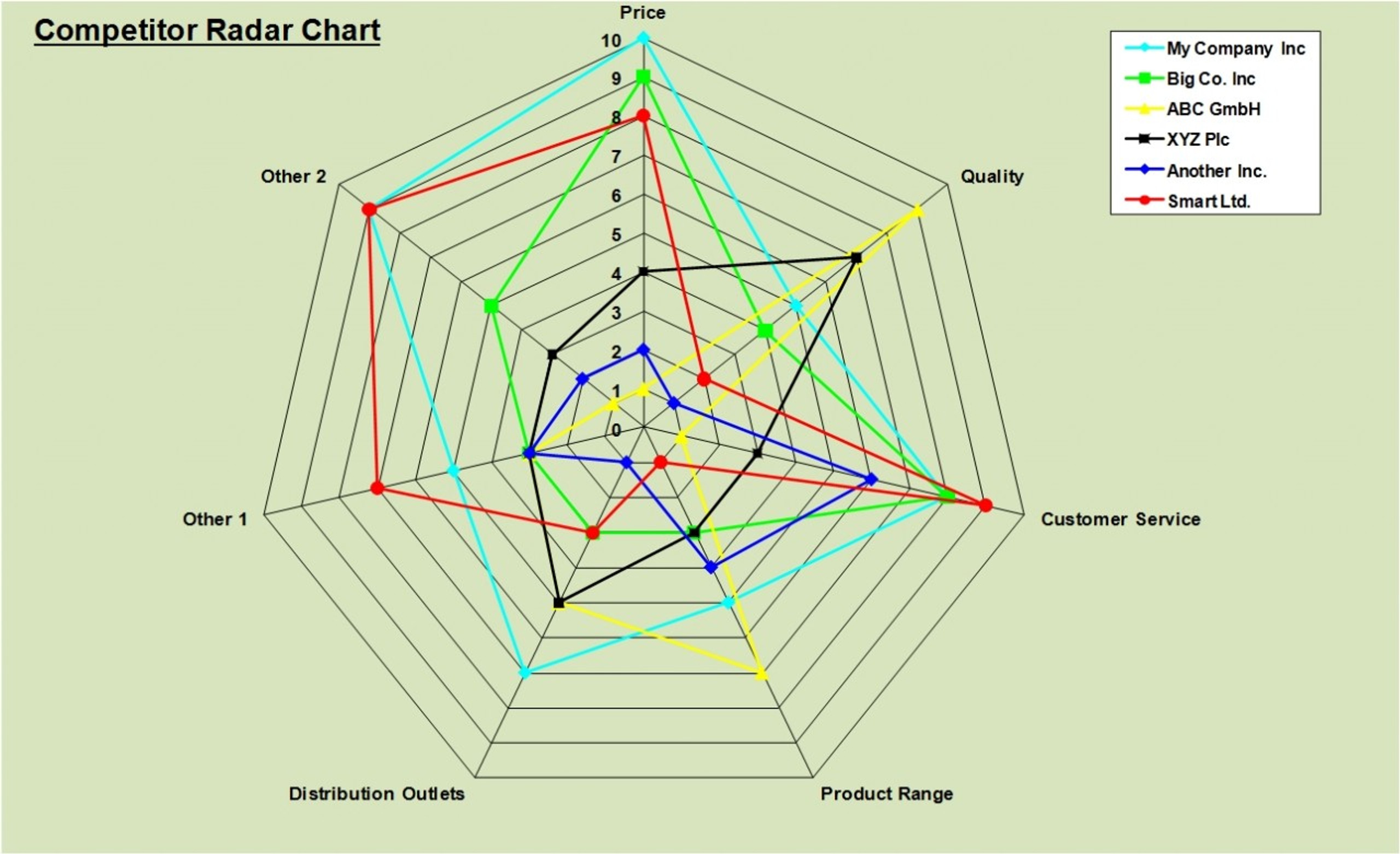 Ansoff product-market matrix, ansoff growth matrix Excel Template