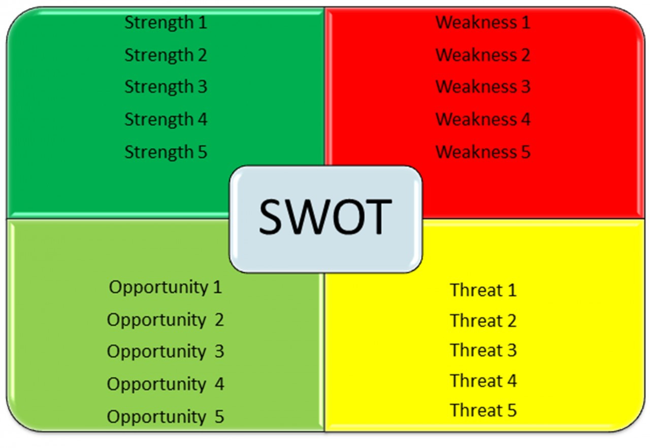 SWOT Matrix/Chart Templates for Excel, Word and PowerPoint