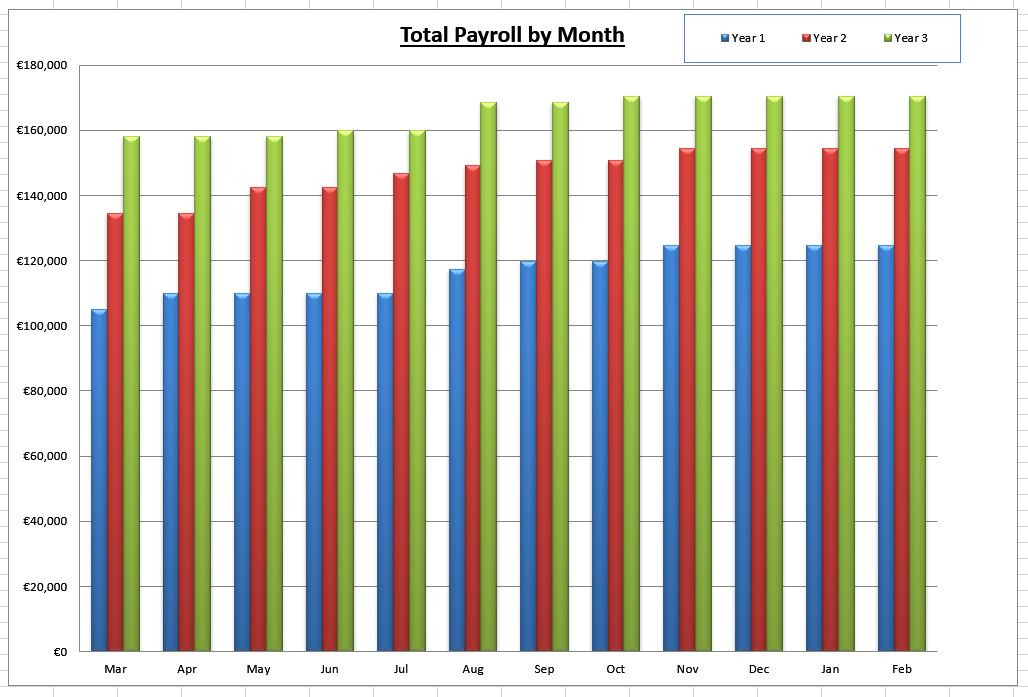 Manpower/staffing Planning and Budgeting Excel XLS template