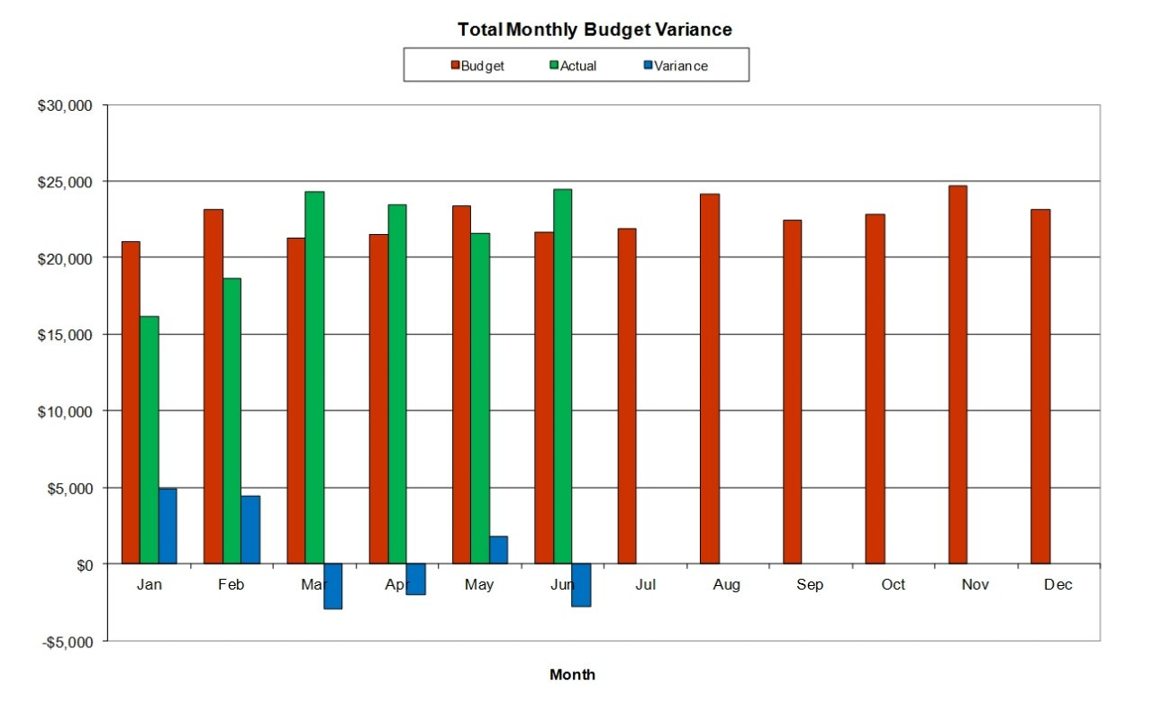 Marketing Excel Budget Template with Variance Analysis