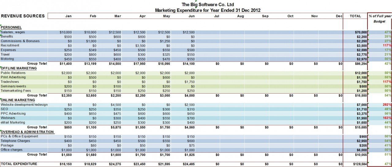 Marketing Excel Budget Template With Variance Analysis