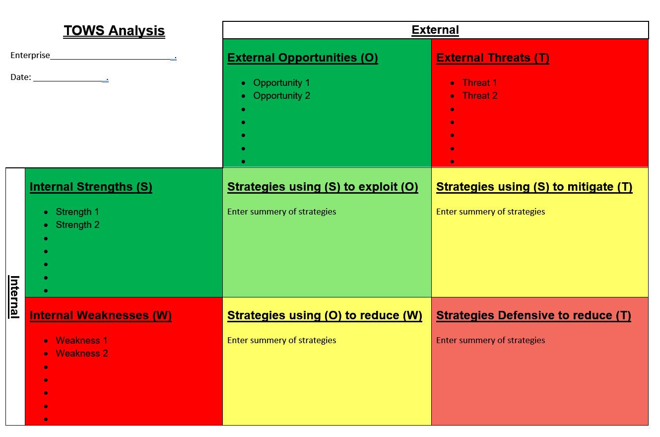 Grand Strategy Matrix Template using Word