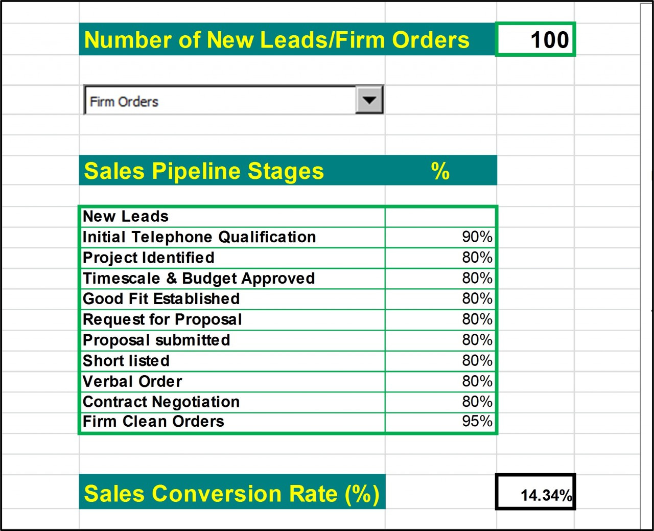 Sales Funnel Graphic Excel Template | Sales Pipeline Funnel Graphic ...