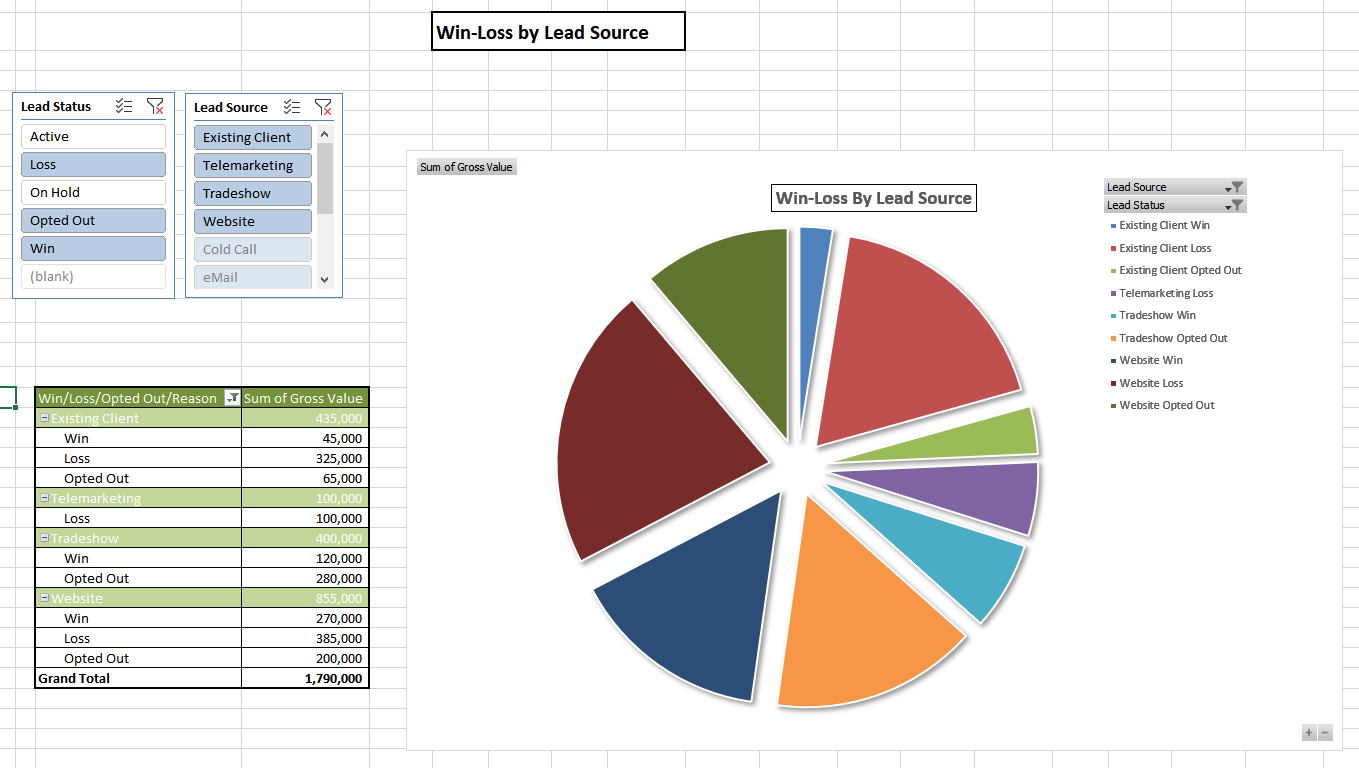 Win-Loss Analysis Excel Template & Sales Pipeline/Funnel Management