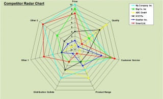 Cause and Effect Ishikawa Diagram Excel | Ishikawa Diagram Template