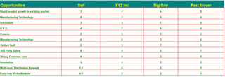 SWOT Competitor Analysis Radar Chart Template