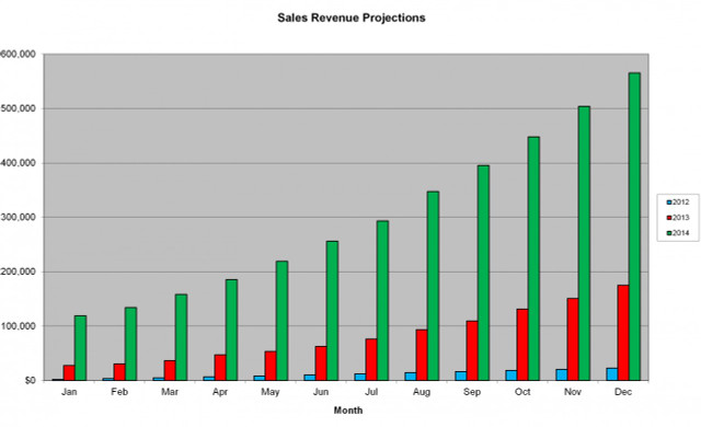 Software as a Service SaaS Enterprise Software Business Model Excel