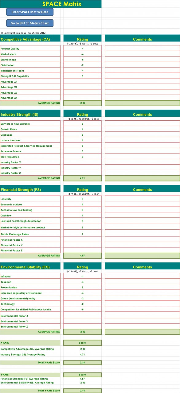 SPACE Matrix Chart Generator/Maker Excel (XLS) Template