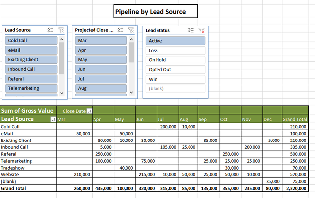 Win-Loss Analysis Excel Template & Sales Pipeline/Funnel Management