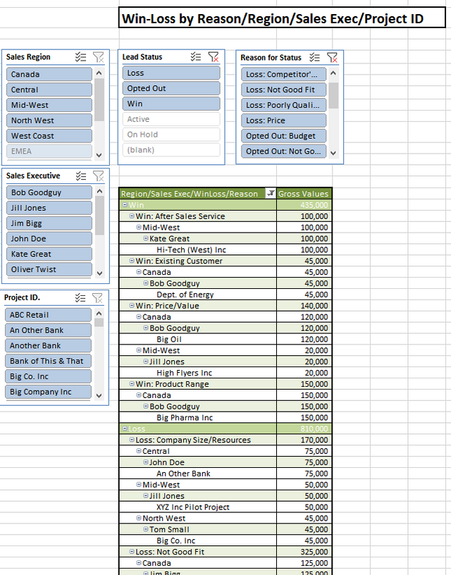 Win-Loss Analysis Excel Template & Sales Pipeline/Funnel Management