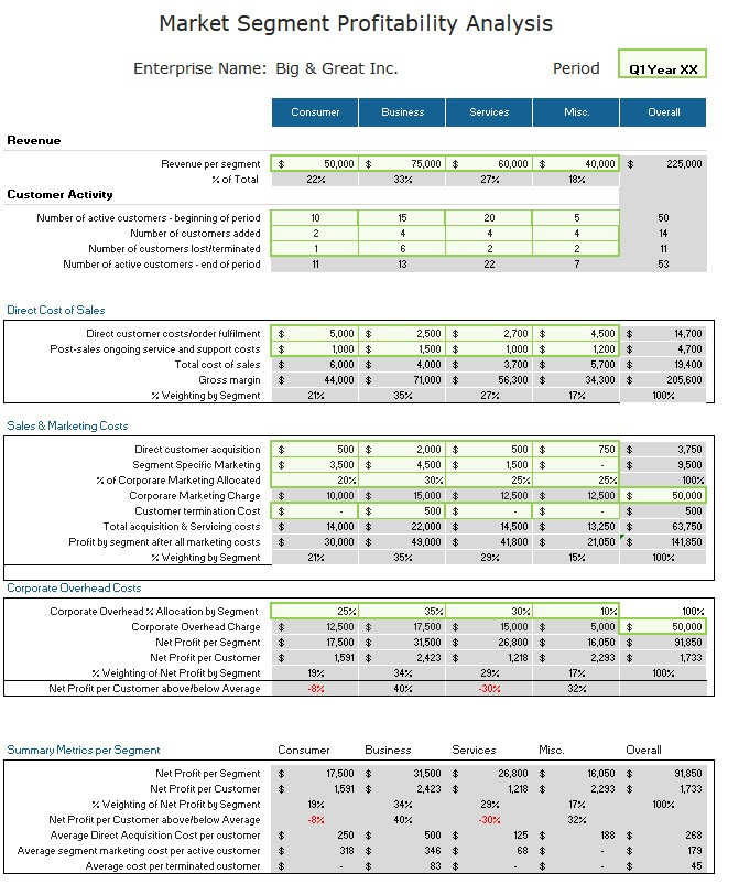 Market Segment Customer Profitability Analysis Excel template