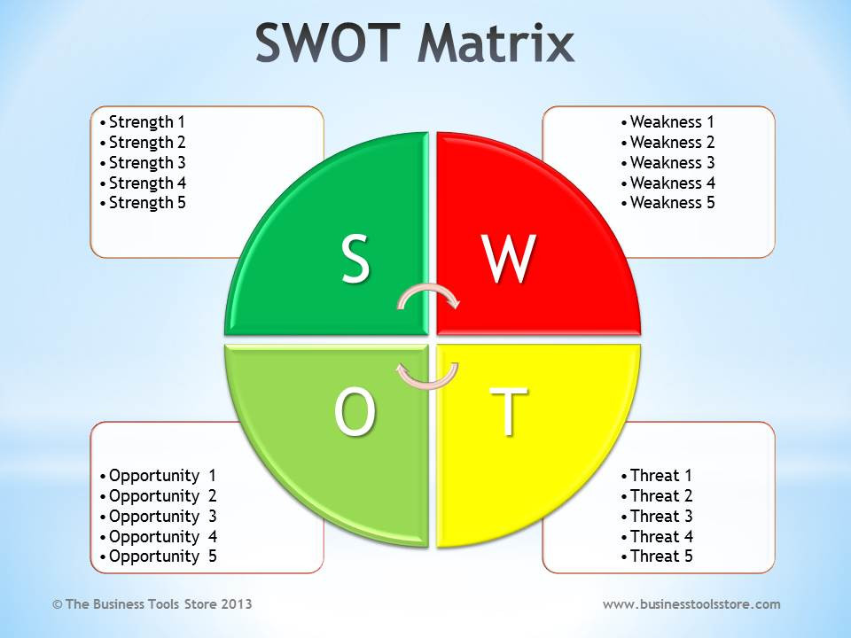 SWOT Analysis Excel Template | SWOT Matrix Excel Template