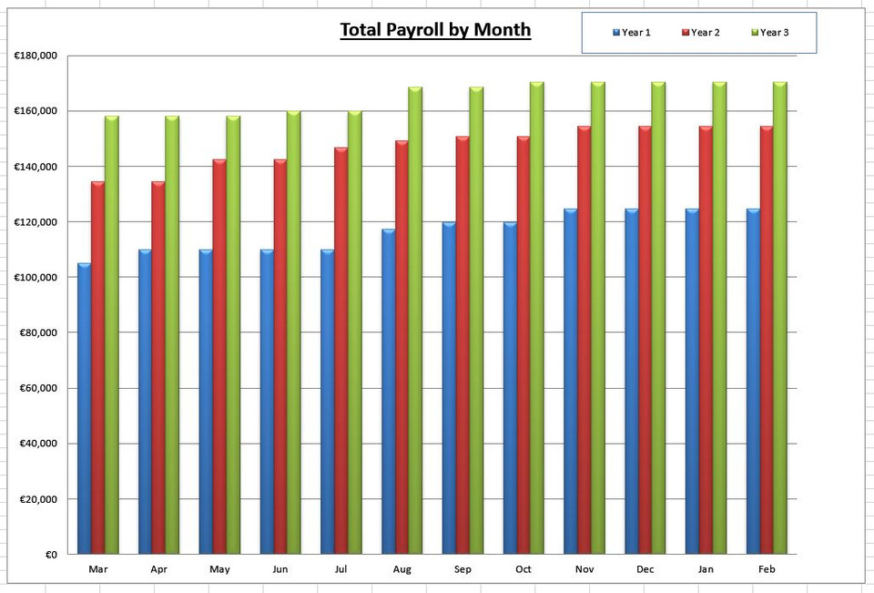 Manpower/staffing Planning and Budgeting Excel XLS template