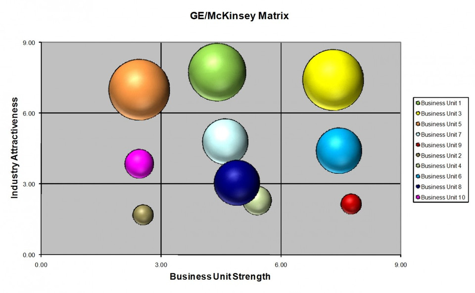 Grand Strategy Matrix Template using Word